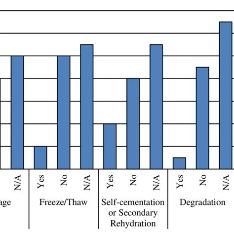 Pavement Condition Index Rating Scale And Intervention Level Based On Download Scientific