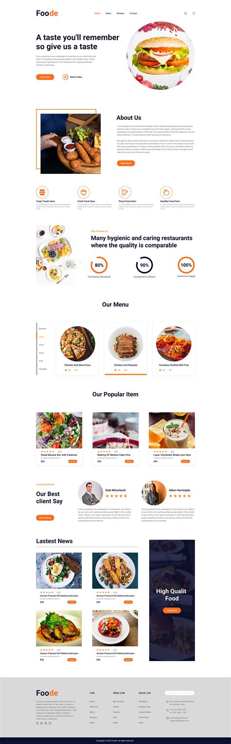 Low Mid High Fidelity Wireframe For Restaurant Behance