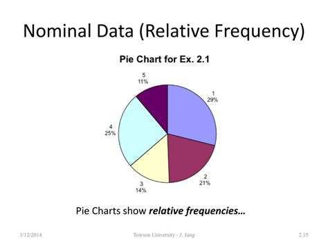 Ppt Chapter 2 Powerpoint Presentation Free Download Id404166