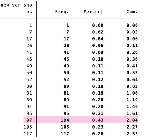 Comma Delimiter Bar Graph Y Axis Stata