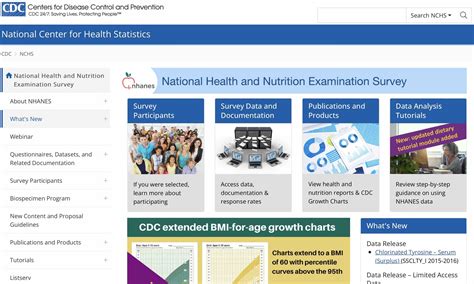 national health and nutrition examination survey nhanes health