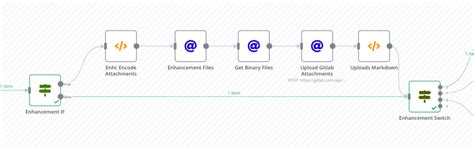 Entire Node Fail If One Key Value Returns Error No Data Execute Node Name Node First