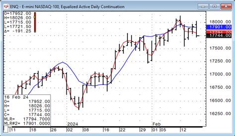 Cqg Primer Moving Linear Regression Study Mlr