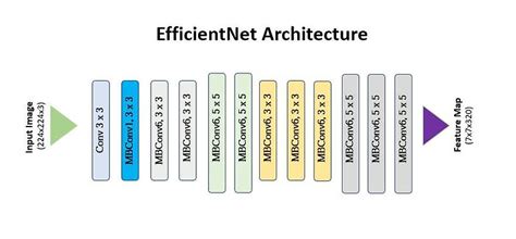 Paper Review Efficientnet Rethinking Model Scaling For Convolutional Neural Networks