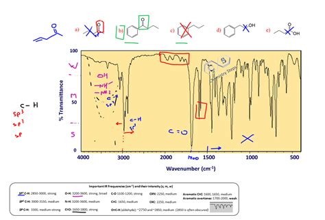 How To Read Ir Spectroscopy Organic Chemistry Tutorials Artofit