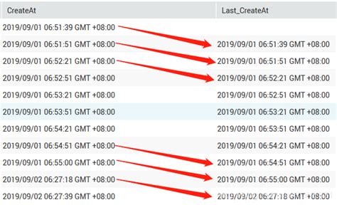 Oracle两行数据相减oracle 下一行减上一行 Csdn博客