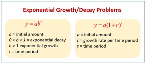 Exponential Decay Equation Tessshebaylo