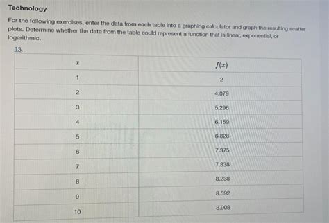 solved technology for the following exercises enter the