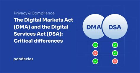 The Digital Markets Act DMA And The Digital Services Act DSA Critical Differences Pandectes