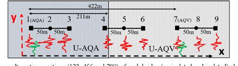 Figure 1 From Seismic Behaviour Of Isolated Rc Bridges Subjected To Asynchronous Seismic Input