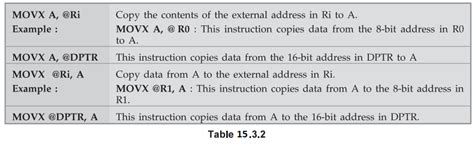 Data Transfer Instructions 8051 Instruction Set And Programming