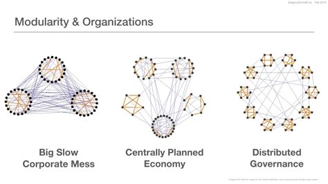 OpenMRS 3 Benefits Of Modularity In An Open Source Electronic Health Record Gregory Schmidt