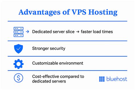 Best Vps Hosting For Small Businesses In 2025