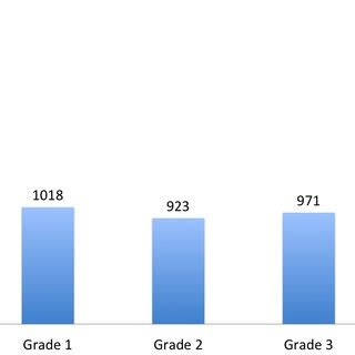 The KL Grading System To Assess The Severity Of Knee OA Download Scientific Diagram