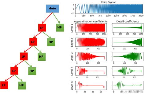Python 小波分析 音 Python 小波变换mob6454cc6d5f87的技术博客51cto博客 Python 小波分析 音 Python 小波变换mob6454cc6d5f87的技术博客51cto博客