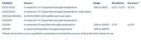 Genii 20 Series Temperature Using Probes Genii Transmitters For Industrial Temperature