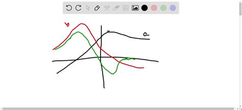 solved the figure shows the graphs of f f and f identify each