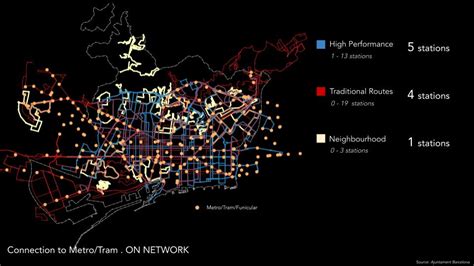 Routing Accessibility Iaac Blog