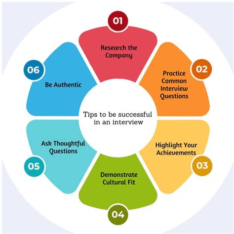 Interview Anuradhainspires Skills Success Vision Management