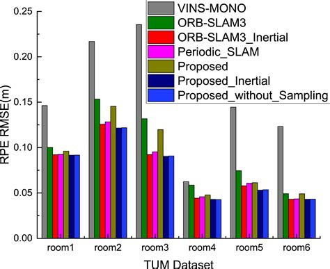 Sampling Visual Slam With A Wide‐angle Camera For Legged Mobile Robots