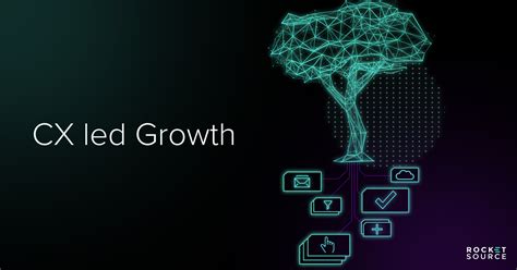 Cx Led Growth Rocketsource Driving Strategic Action With Expert