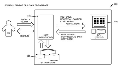 IBM Files Patent For GPU Accelerated Databases Tom S Hardware