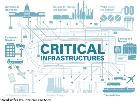 figure 2 from simulation of the cloud iot based monitoring system for critical infrastructures