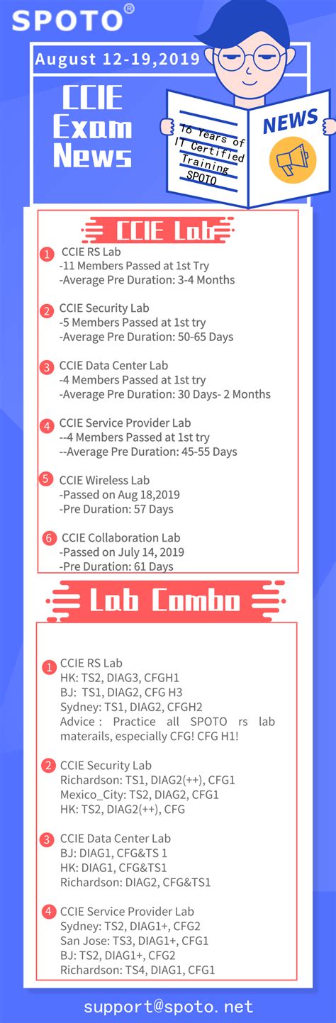 the latest news of ccie lab certification exam by allan yu medium