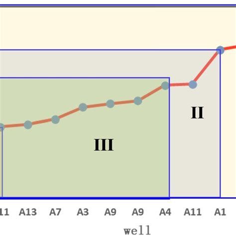 Boundary Of Reservoir Classification In The Study Download