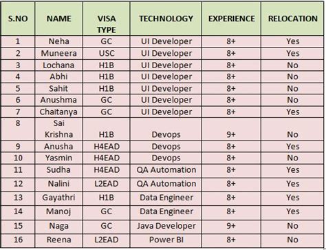 Himabindu Polapala On Linkedin Java Ui Qa Power Data Devops