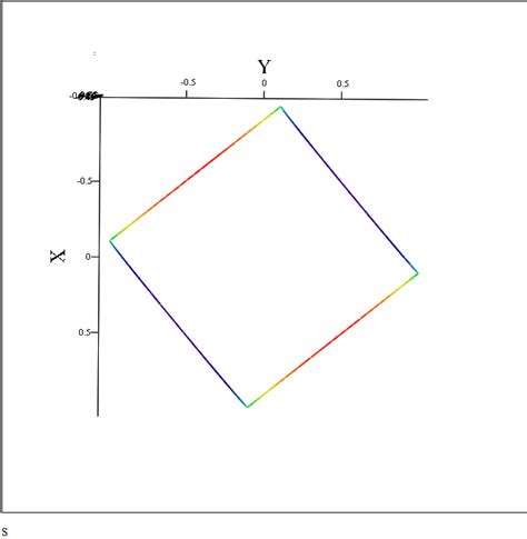 Convolution Of A Global Vector Using Quaternions