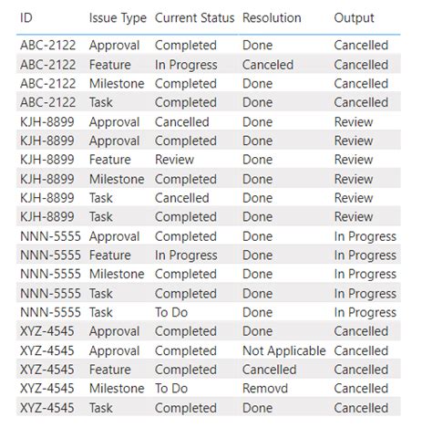 Calculated Field Using Maxx With If Condition Microsoft Fabric Community
