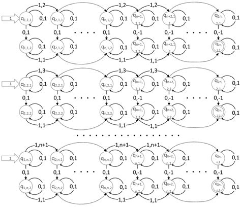 Automaton For Recognizing 0 N 10 M 10 H 1 · · · 10 H 10 M 10 N