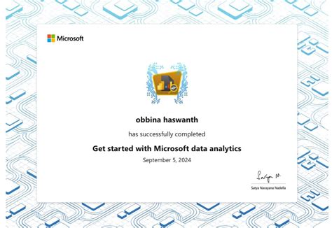 Obbina Haswanth On Linkedin Datascience Microsoft Learningjourney