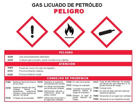 Pictogramas Gas Pdf