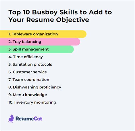 Top 17 Busboy Resume Objective Examples Resumecat
