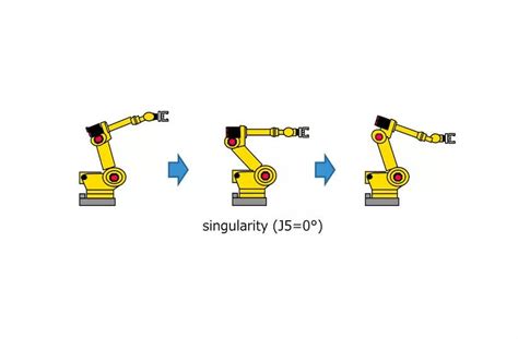 Software Solutions For Robot Motion Read More