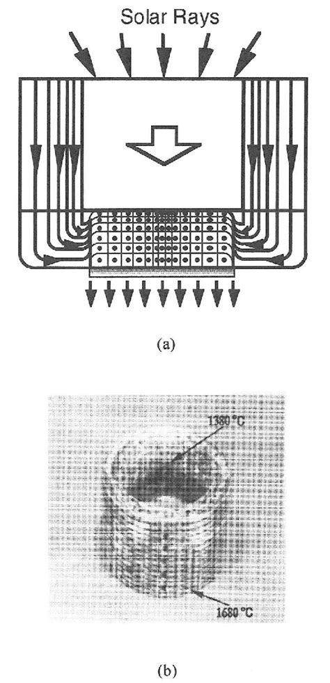 Figure 5 From Development Of Functionally Graded Materials By Hip