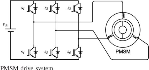 Figure 1 From Application Of Finite Control Setmodel Predictive