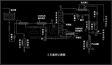精馏塔工艺流程图下载 188 15k Zip格式 机械cad图纸 工百科