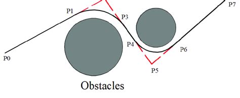 The Effect Of Sampling Space Optimization Download Scientific Diagram