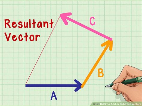 3 Ways To Add Or Subtract Vectors WikiHow