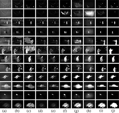 saliency maps using different methods over infrared image datasets a