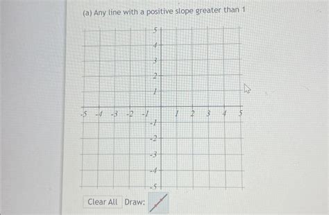 Solved A Any Line With A Positive Slope Greater Than 1 Chegg Com