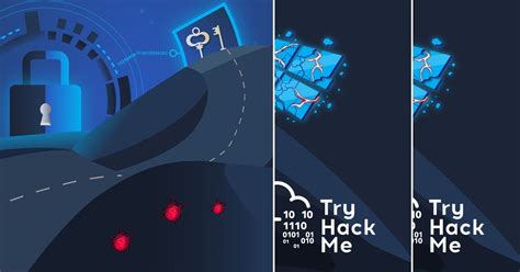 list tryhackme pre security curated by cyber sierra medium