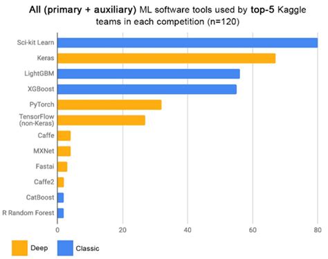 A Comprehensive Guide To Scikit Learn Part 1 Overview Of The Package