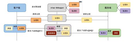 Github Kajwebstop Debugger A Proxy Server For Disable The Debugger