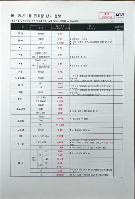 24년01월 기아자동차 주문생산 차종별 납기현황 공지사항 리스랑렌트랑 자동차리스 장기렌트 가격비교