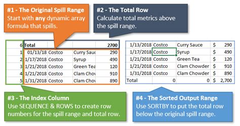 total rows for dynamic array formulas and spill ranges