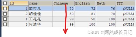 【mysql系列】select语句单表查询详解（二）orderby排序 select orderby csdn博客